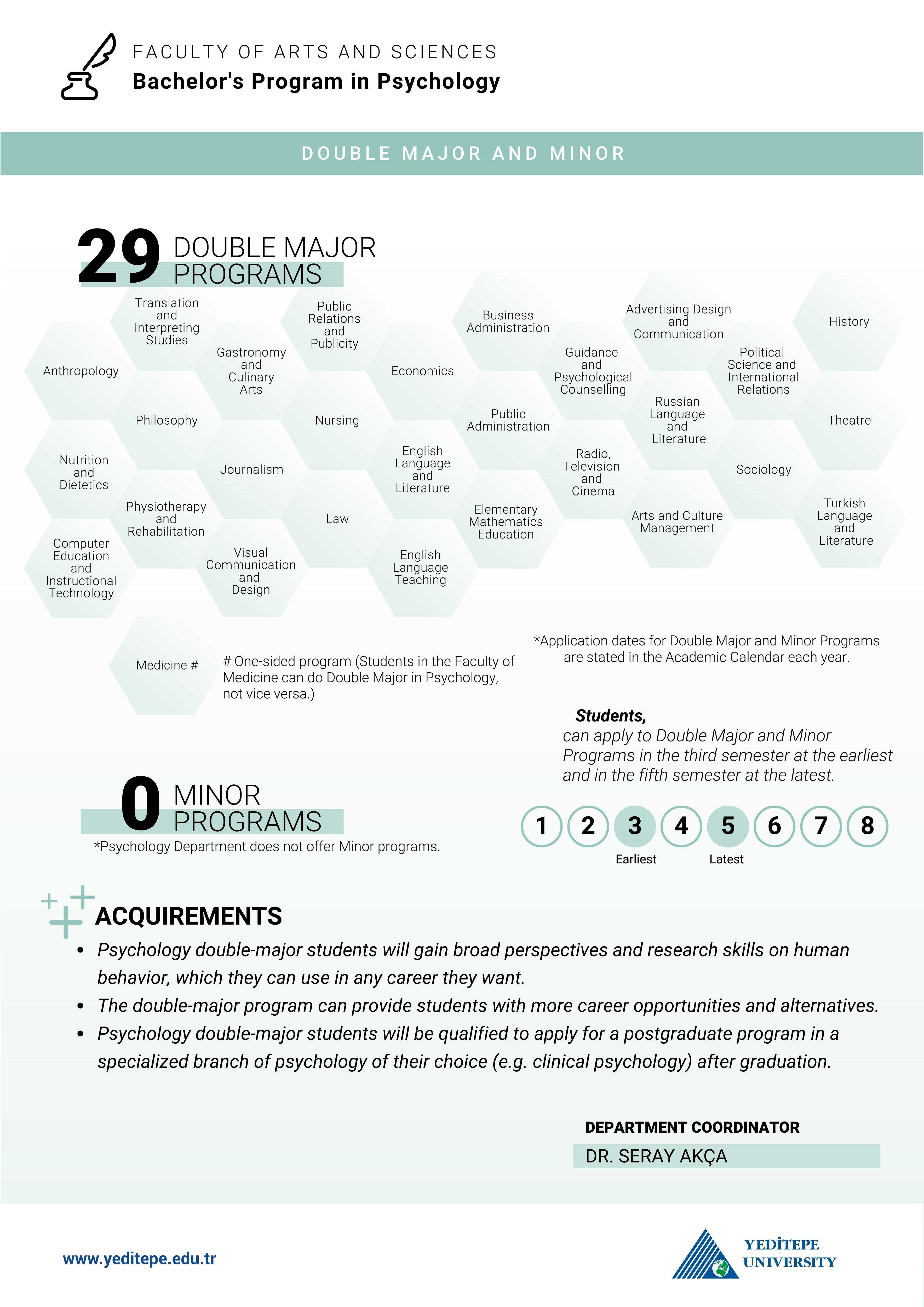 Double Major & Minor Programs | Yeditepe University